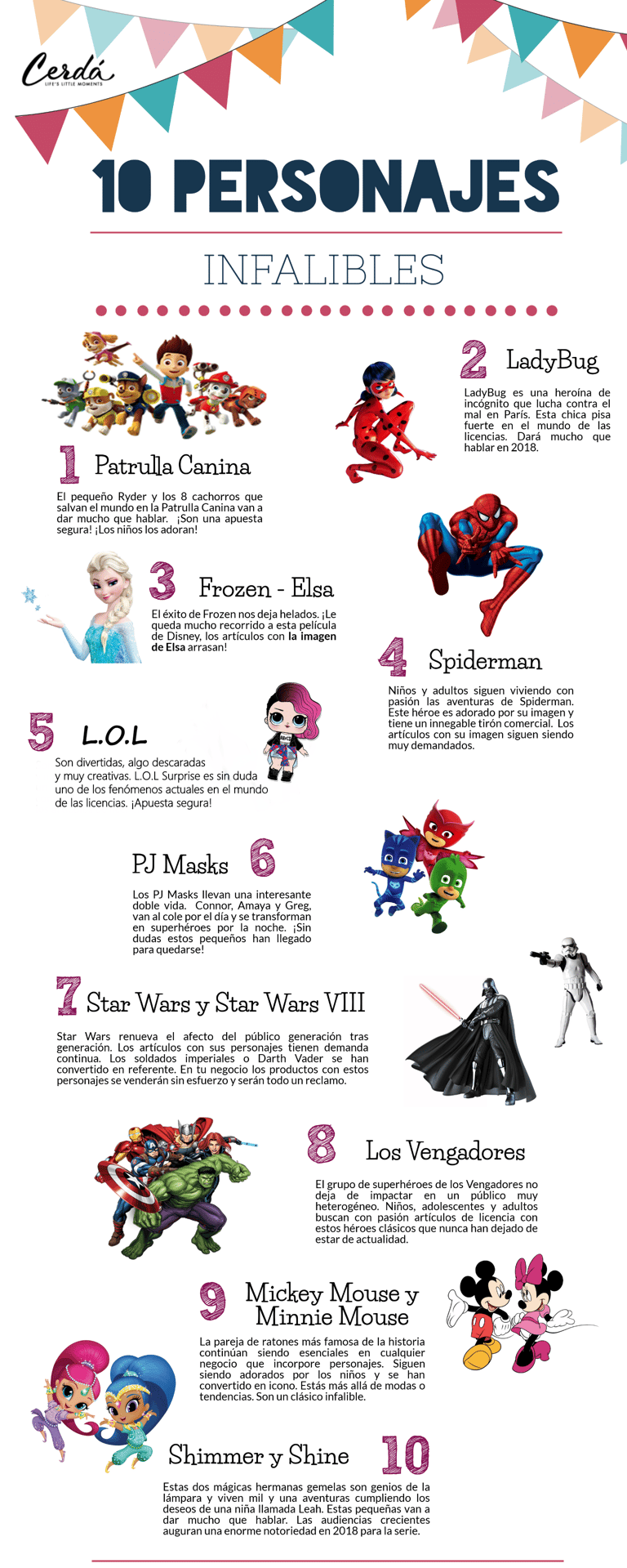 10 personajes infantiles que están de moda e impactan
