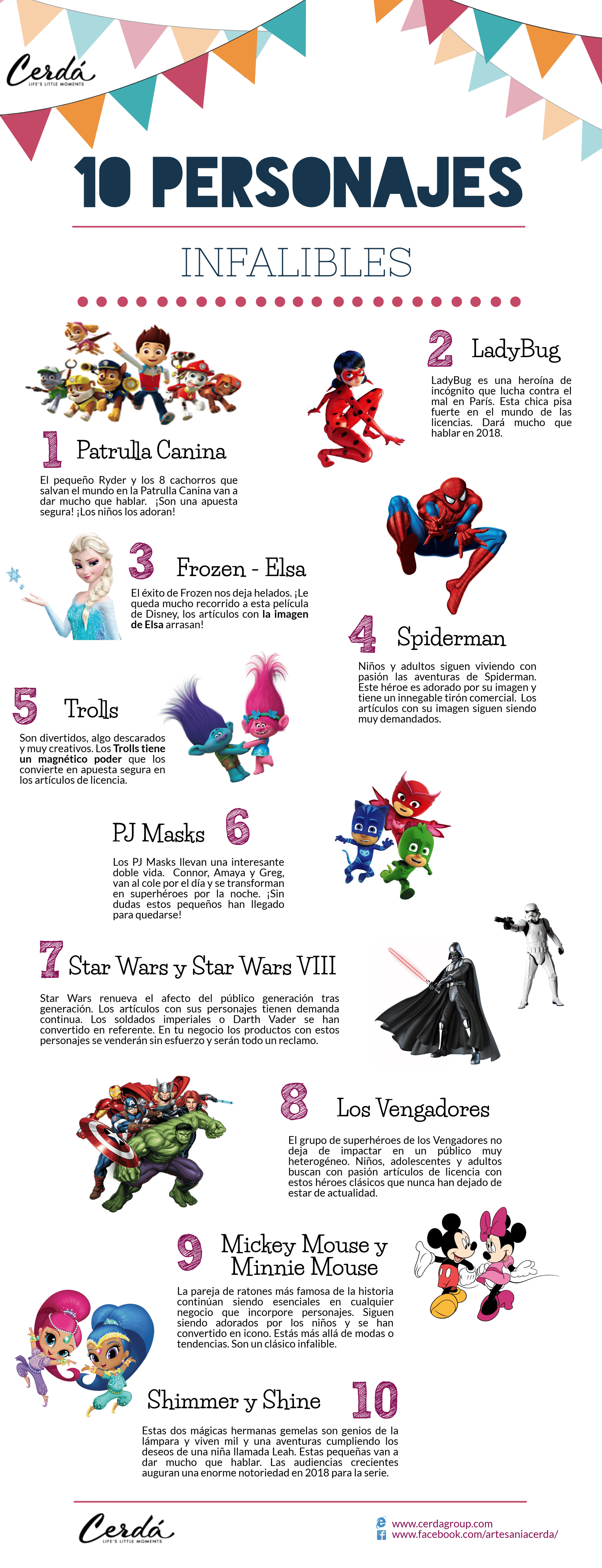 10 personajes infantiles que están de moda e impactan